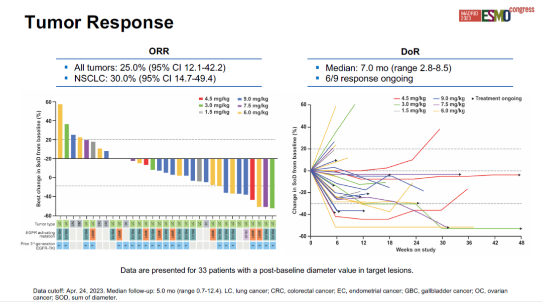 ESMO大咖访谈｜吴一龙教授：HER3-ADC药物SHR-A2009后线治疗晚期实体瘤表现出令人鼓舞的抗肿瘤活性，未来可期医药新闻-ByDrug-一站式医药资源共享中心-医药魔方