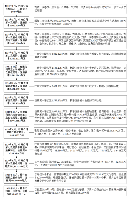六合宁远IPO终止医药新闻-ByDrug-一站式医药资源共享中心-医药魔方