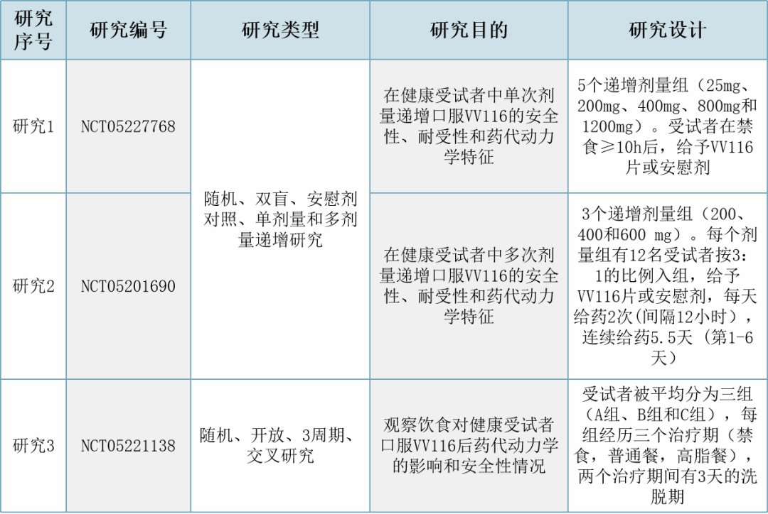 坚实循证，维民得安——抗新冠口服药民得维®（VV116）临床数据大揭秘医药新闻-ByDrug-一站式医药资源共享中心-医药魔方