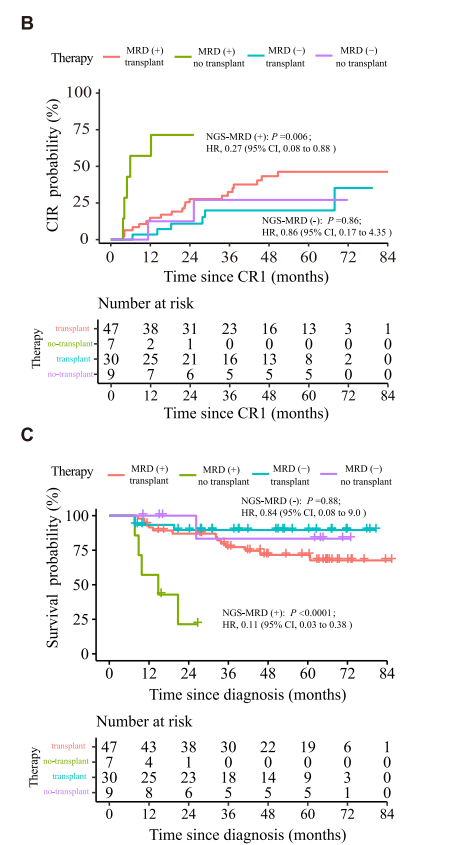 遥遥领先！Seq-MRD®第四篇文章见刊！医药新闻-ByDrug-一站式医药资源共享中心-医药魔方