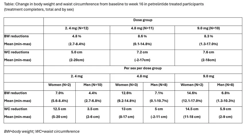 多项减重药成果亮相ADA大会医药新闻-ByDrug-一站式医药资源共享中心-医药魔方