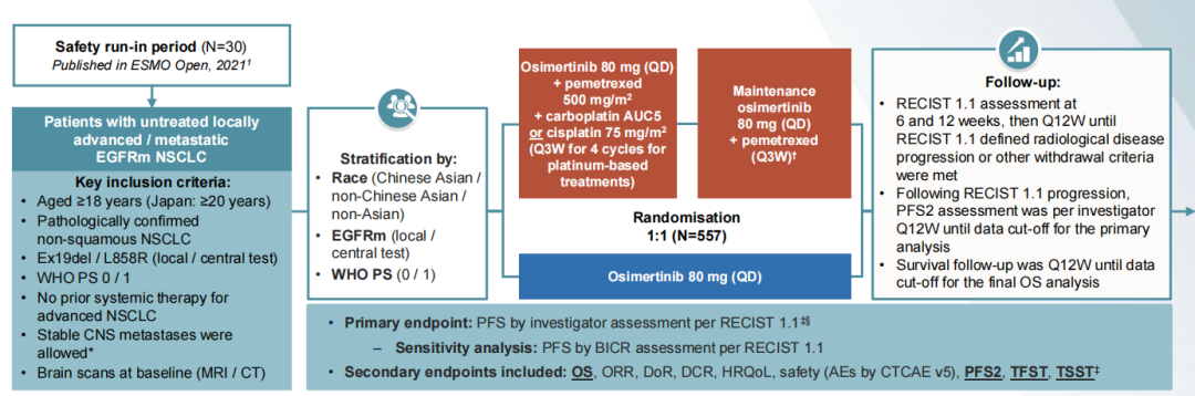 2024 ELCC | Natalia Valdiviezo教授：FLAURA2进展后数据证实EGFR-TKI+化疗联合治疗获益医药新闻 ...