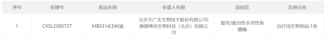 天广实三抗MBS314注射液获批临床医药新闻-ByDrug-一站式医药资源共享中心-医药魔方