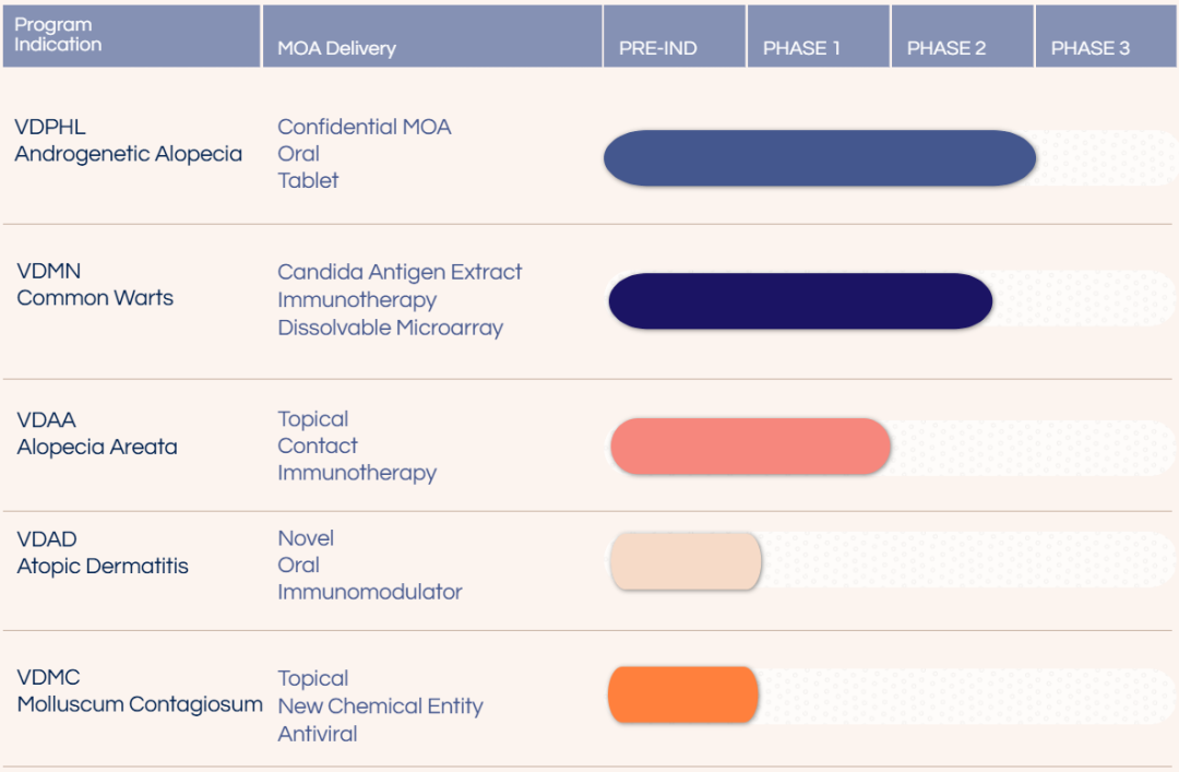 7500万美元B轮融资，开发口服脱发新药医药新闻-ByDrug-一站式医药资源共享中心-医药魔方