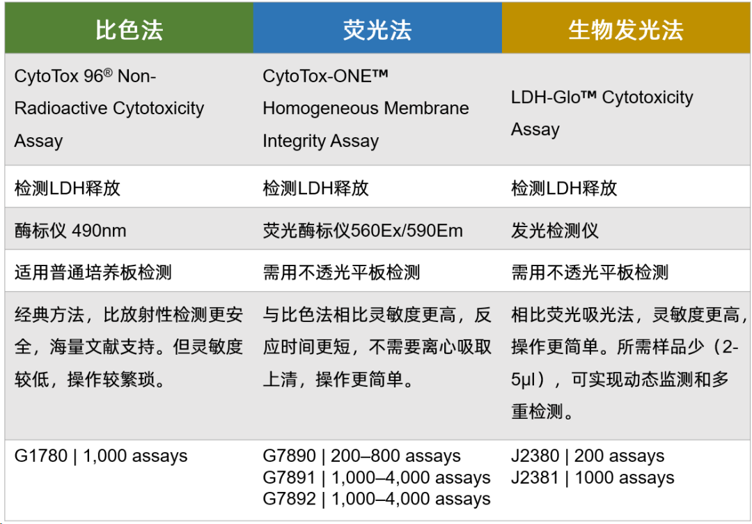高分文献 | LDH释放检测：邵峰团队与关键分子GSDMD医药新闻-ByDrug-一站式医药资源共享中心-医药魔方