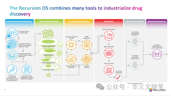 JPM上的AI制药：少数派的呐喊医药新闻-ByDrug-一站式医药资源共享中心-医药魔方