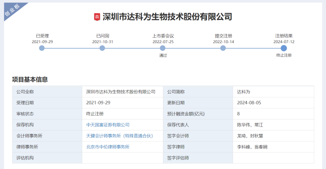 达科为近三年的IPO之旅，失败！上市涉疫“负面清单”乌云仍在医药新闻-ByDrug-一站式医药资源共享中心-医药魔方