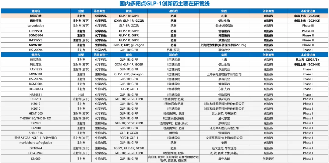 全球GLP-1 ，拐点可能提前医药新闻-ByDrug-一站式医药资源共享中心-医药魔方