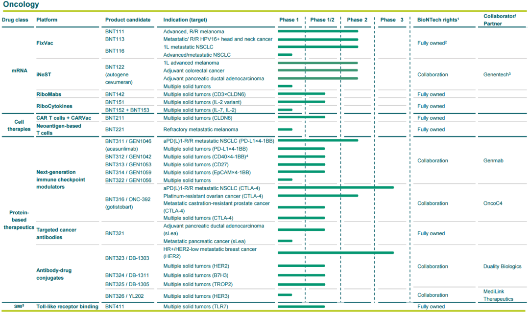 mRNA下一个风口？BNT142创新编码CD3/CLDN6双抗临床前数据公布医药新闻-ByDrug-一站式医药资源共享中心-医药魔方
