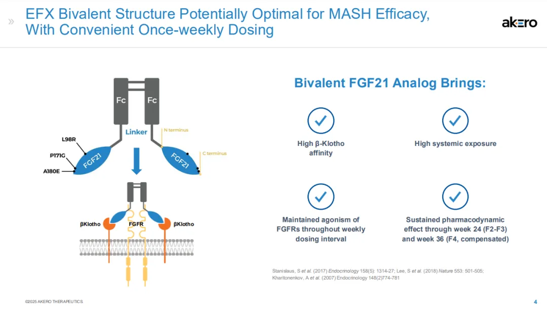 GSK斥资20亿美元收购FGF21药物 efimosfermin alfa医药新闻-ByDrug-一站式医药资源共享中心-医药魔方