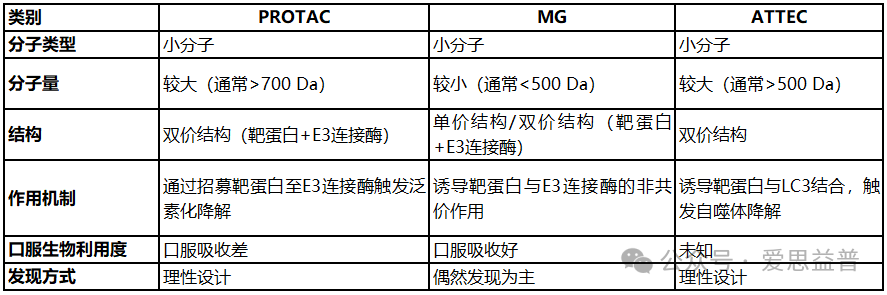 PROTAC药物DMPK评价：从挑战到解决方案的探索医药新闻-ByDrug-一站式医药资源共享中心-医药魔方