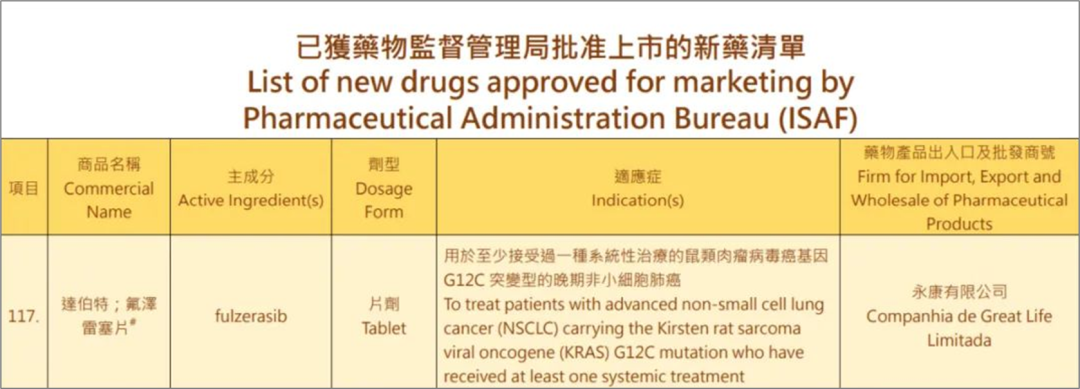 氟泽雷塞第二项NDA获批：首款国产KRAS G12C抑制剂在澳门上市，治疗晚期非小细胞肺癌医药新闻-ByDrug-一站式医药资源共享中心-医药魔方