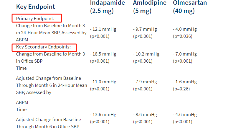 一年两针！罗氏/Anlynam高血压RNAi疗法最新进展公布医药新闻-ByDrug-一站式医药资源共享中心-医药魔方