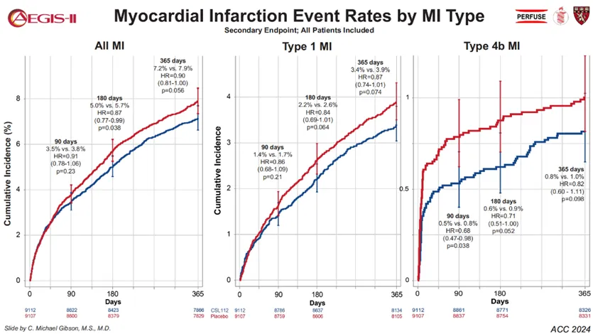 ACC.24丨首场LBCT研究速览！RELIVE-HF、EMPACT-MI、AEGIS Ⅱ研究医药新闻-ByDrug-一站式医药资源共享中心-医药魔方