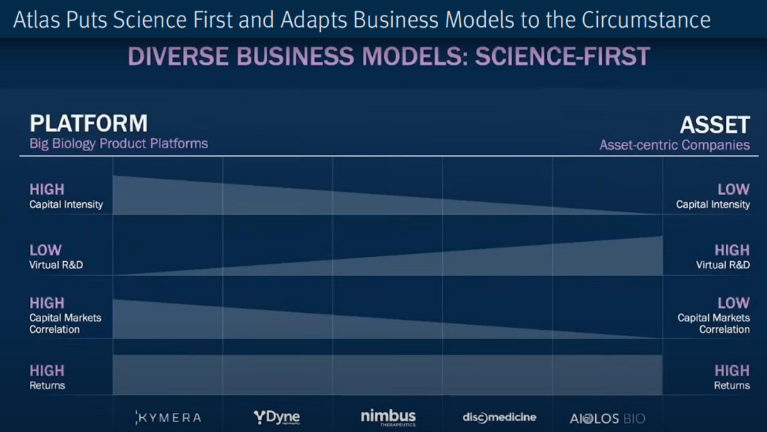 4.5亿美元！Atlas完成新基金募资，继续支持Biotech创建医药新闻-ByDrug-一站式医药资源共享中心-医药魔方
