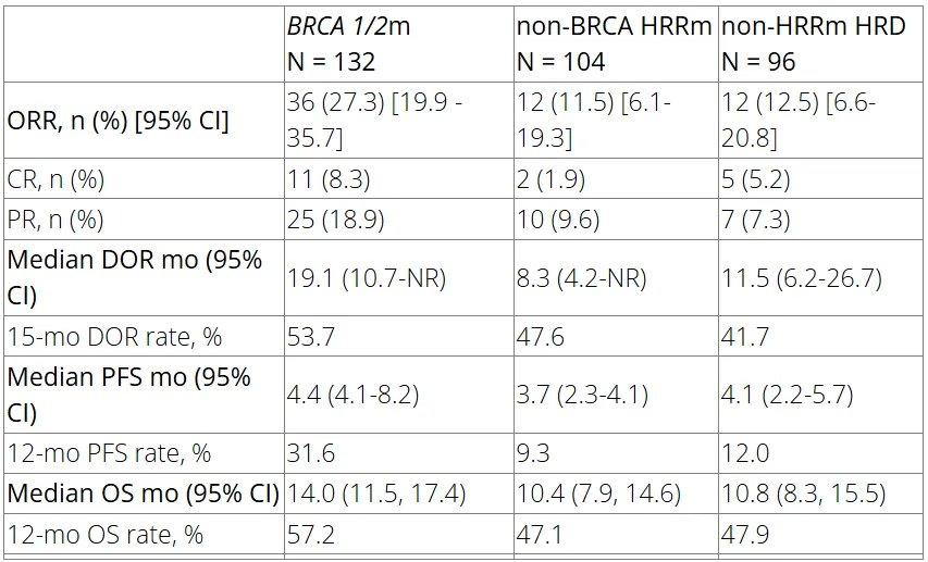 AACR 上演 ADC大秀，多个FIC数据公布医药新闻-ByDrug-一站式医药资源共享中心-医药魔方