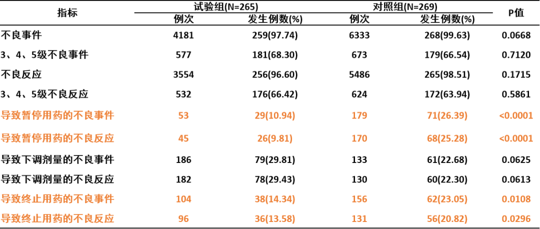 范云教授：力扑素肺鳞癌临床研究（LIPUSU）进一步增强了应用紫杉醇脂质体联合顺铂一线治疗肺鳞癌的信心医药新闻-ByDrug-一站式医药资源 ...