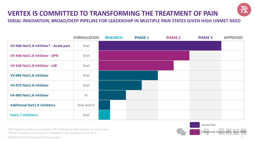 破晓之际的沉思：以VX-150，VX-548浅谈镇痛江湖医药新闻-ByDrug-一站式医药资源共享中心-医药魔方