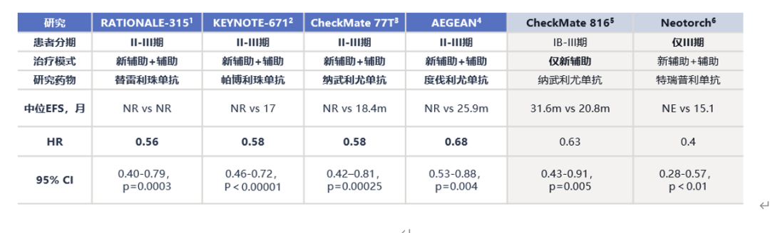 【3928】王长利教授：RATIONALE-315研究EFS结果重磅亮相，打造NSCLC围术期免疫治疗最佳解决方案医药新闻-ByDrug-一站 ...