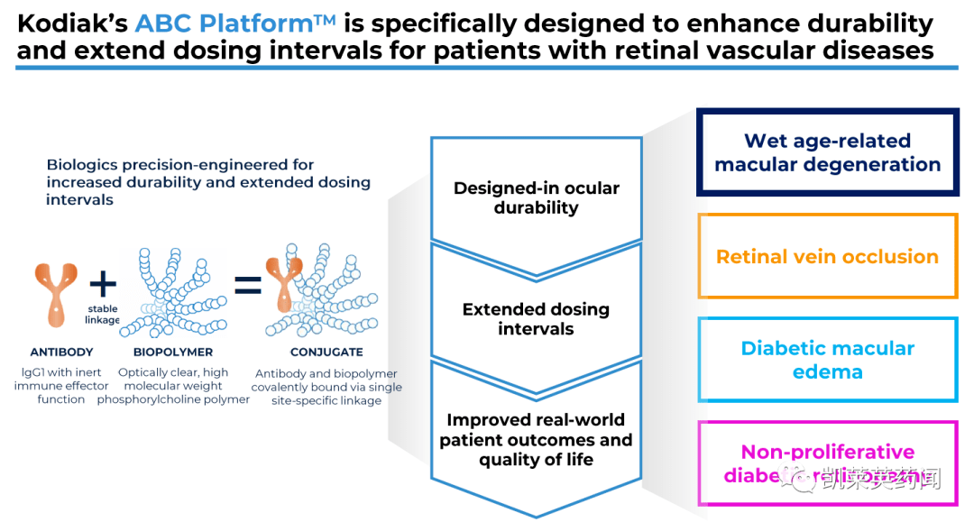 最全！15种XDC药物全类型梳理及发展趋势预测医药新闻-ByDrug-一站式医药资源共享中心-医药魔方