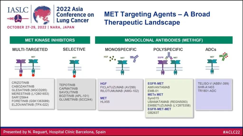 ACLC 2022丨一文盘点：非小细胞肺癌MET靶向治疗的进展医药新闻-ByDrug-一站式医药资源共享中心-医药魔方