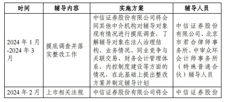 又一家CRO企业开启IPO进程医药新闻-ByDrug-一站式医药资源共享中心-医药魔方