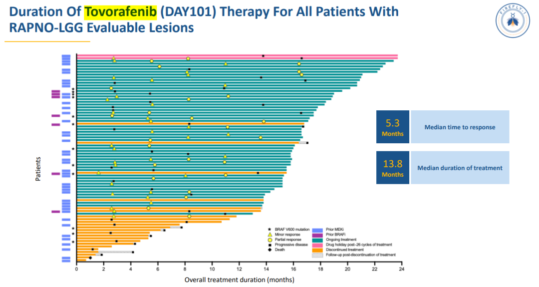可用于儿童患者！泛RAF抑制剂获FDA加速批准医药新闻-ByDrug-一站式医药资源共享中心-医药魔方