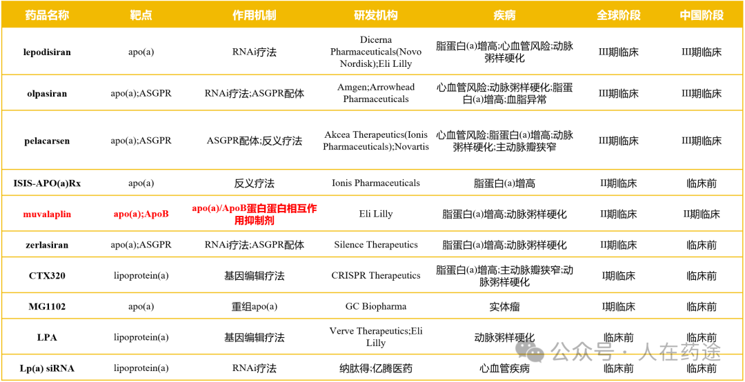 多价策略制胜！礼来全球首个Lp(a)小分子设计思路深度剖析医药新闻-ByDrug-一站式医药资源共享中心-医药魔方