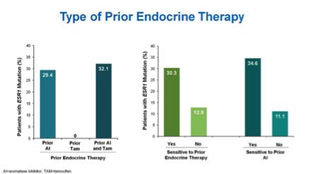 【ASCO 2016】 ESR1突变，AI治疗的阿喀琉斯之踵医药新闻-ByDrug-一站式医药资源共享中心-医药魔方
