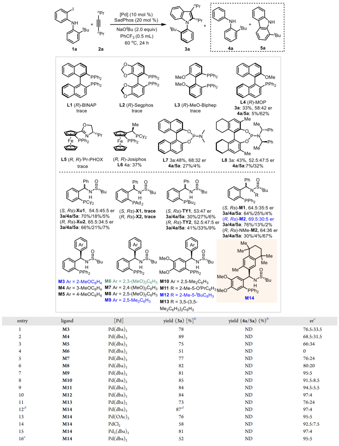 JACS |轴手性N-芳基吲哚的合成新策略医药新闻-ByDrug-一站式医药资源共享中心-医药魔方