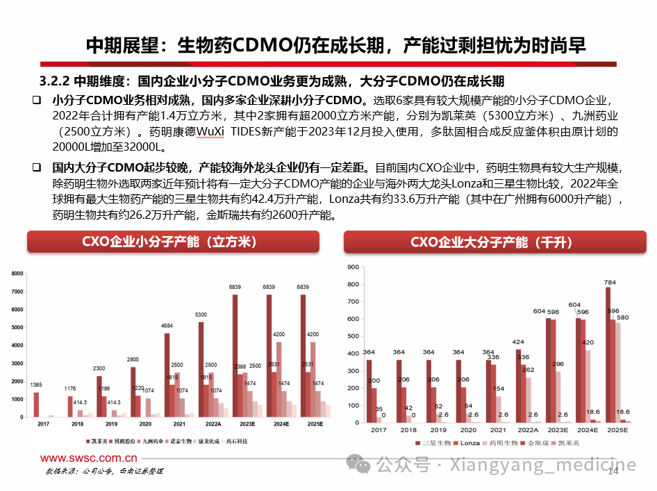 CXO行业2024Q2跟踪报告：地缘博弈有待落地，Q2订单环比向好趋势已现医药新闻-ByDrug-一站式医药资源共享中心-医药魔方