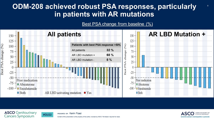 ASCO-GU2021丨盛锡楠教授：去势抵抗型前列腺癌（CRPC）研究进展医药新闻-ByDrug-一站式医药资源共享中心-医药魔方
