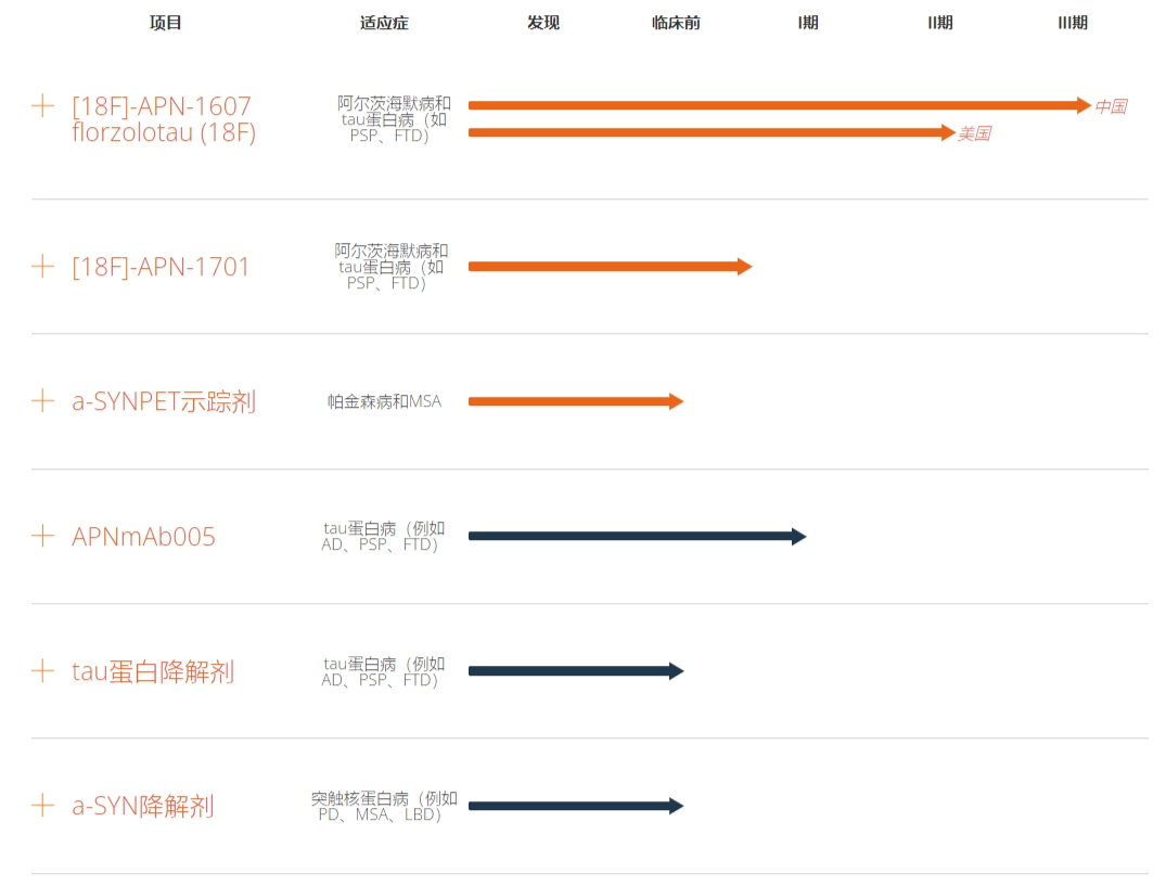 新旭生技递表纳斯达克，剑指神经退行性疾病医药新闻-ByDrug-一站式医药资源共享中心-医药魔方