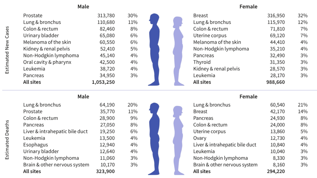 2025年度癌症报告医药新闻-ByDrug-一站式医药资源共享中心-医药魔方