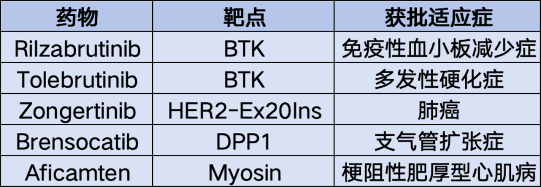新药前沿｜2025年下半年，FDA有望批准的小分子药物医药新闻-ByDrug-一站式医药资源共享中心-医药魔方
