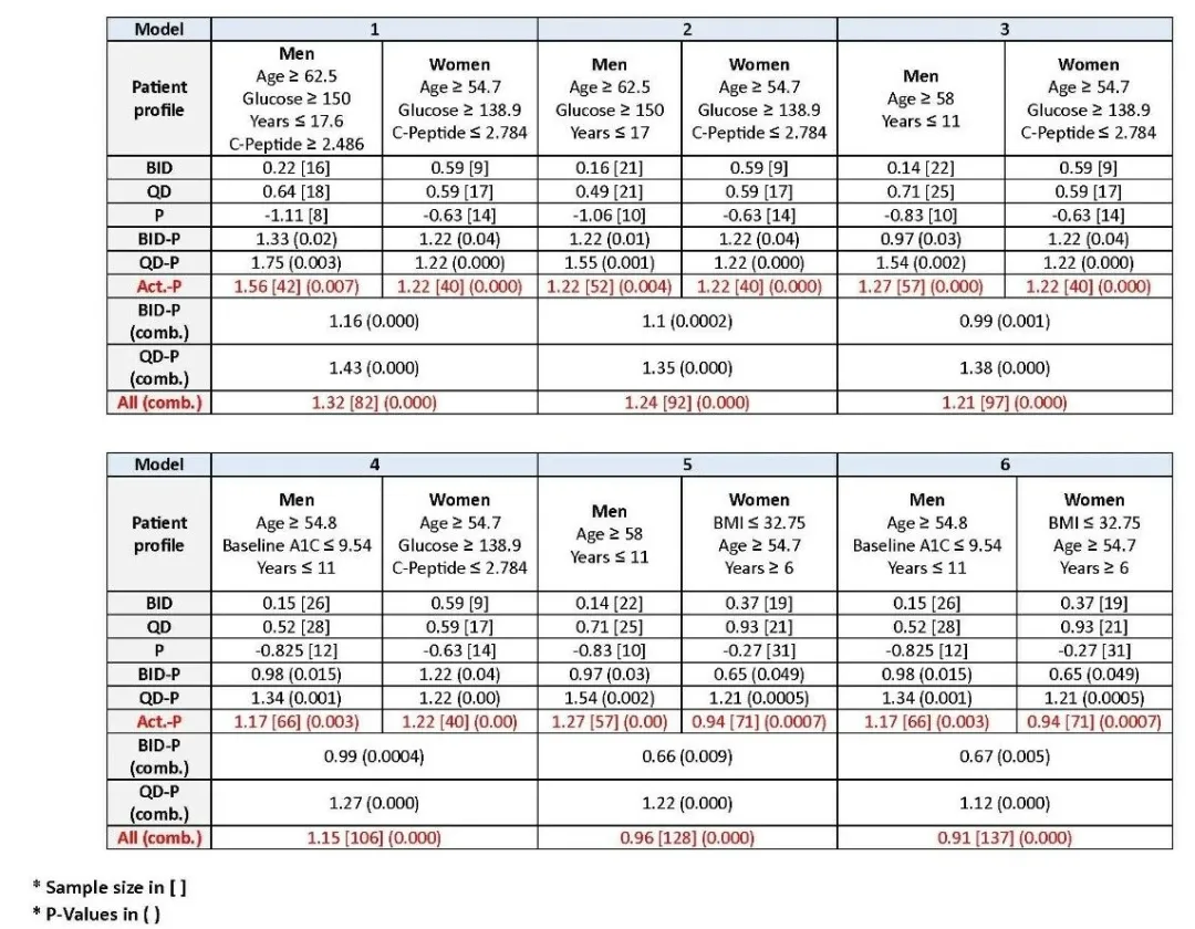 口服胰岛素胶囊的自救医药新闻-ByDrug-一站式医药资源共享中心-医药魔方