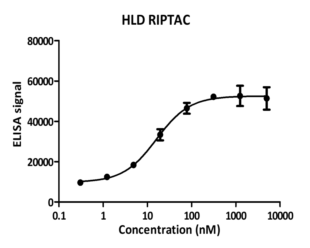 RIPTAC“占位劫持”抗癌新策略：基于Halda专利分子的体外评价体系剖析医药新闻-ByDrug-一站式医药资源共享中心-医药魔方
