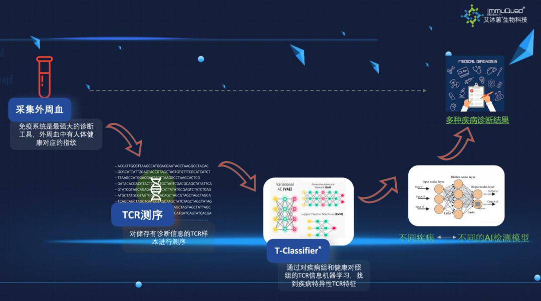 艾沐蒽联合发表Nature子刊：AI与TCR测序相结合，革新胶质瘤诊断技术医药新闻-ByDrug-一站式医药资源共享中心-医药魔方