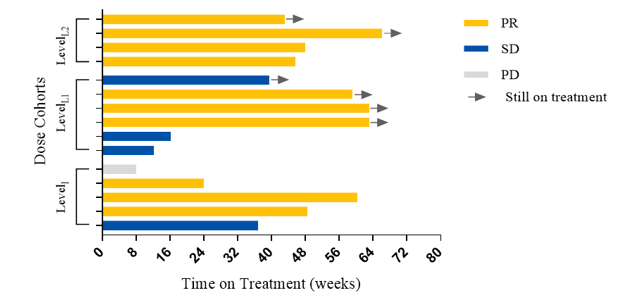ASCO中国之声丨张剑教授：SHR6390（达匹西利）联合吡咯替尼和来曲唑治疗HER2+/HR+MBC患者的Ⅰb期研究结果医药新闻 ...
