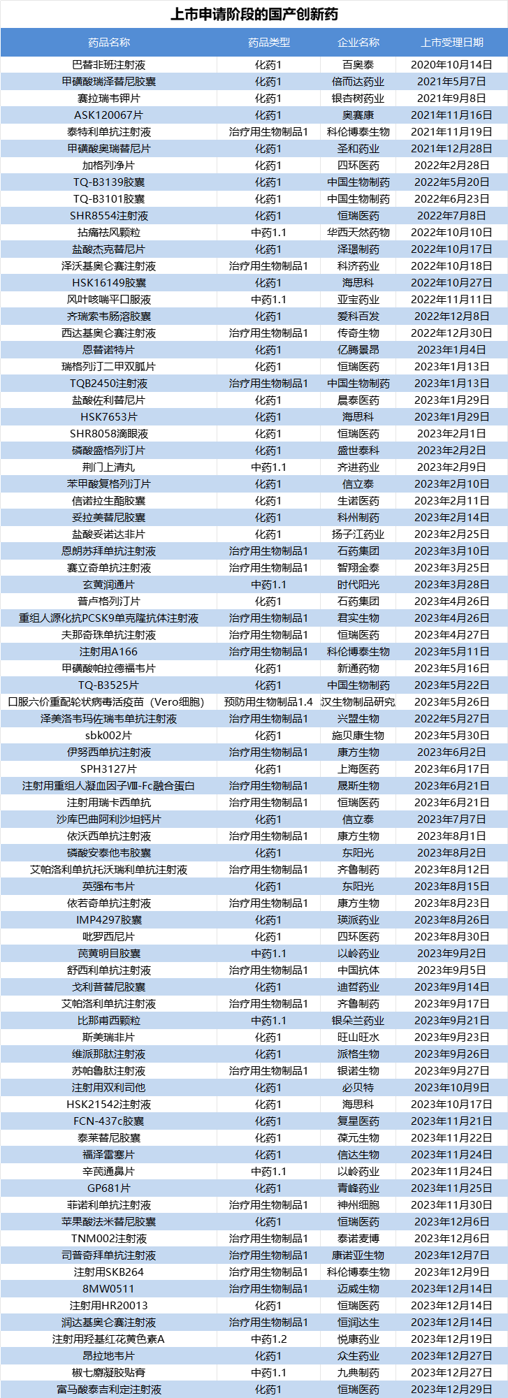 【收藏】2023年我国自主研发的小分子药物一览（含结构），附统计表医药新闻-ByDrug-一站式医药资源共享中心-医药魔方