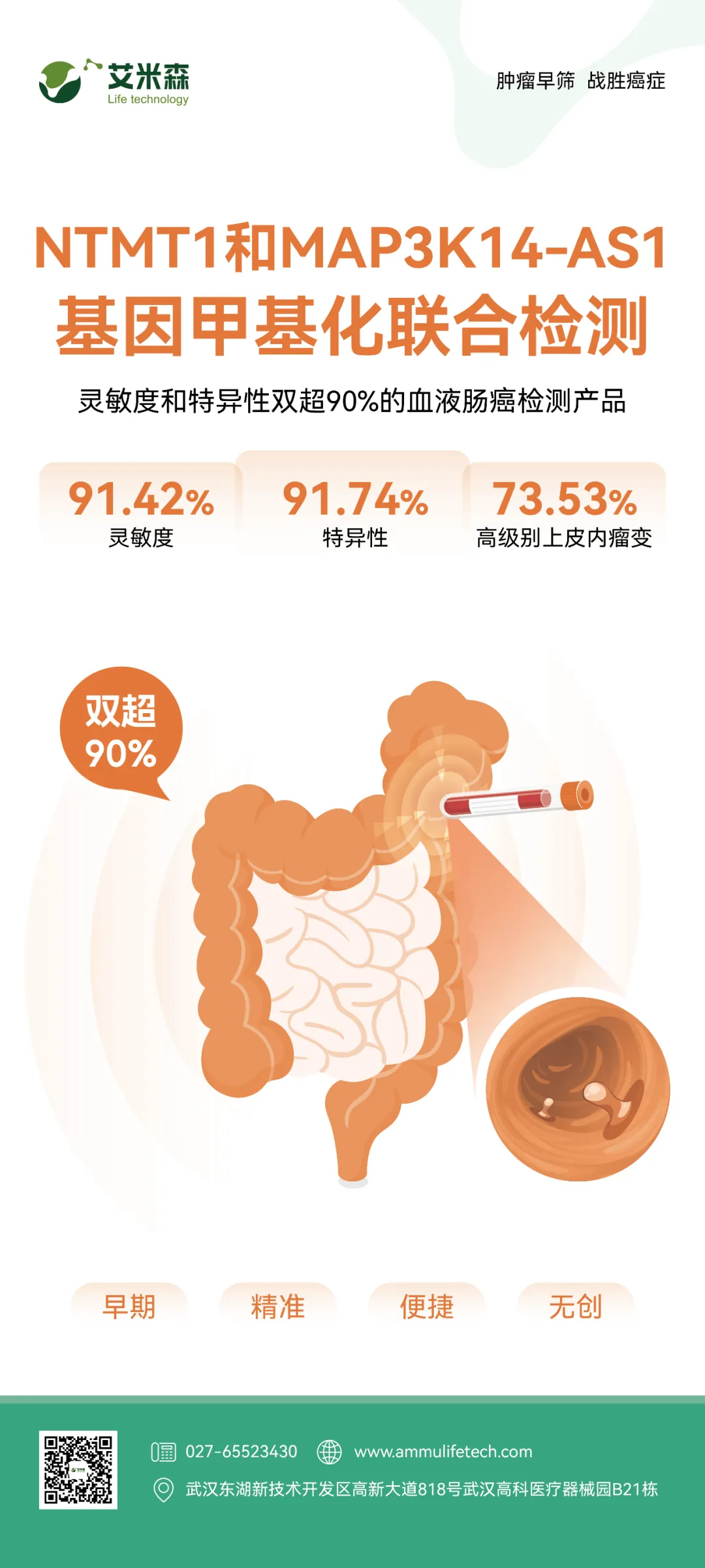 国内首个 灵敏度与特异性均超过90%的肠癌血液基因甲基化检测产品，即将上市！医药新闻-ByDrug-一站式医药资源共享中心-医药魔方
