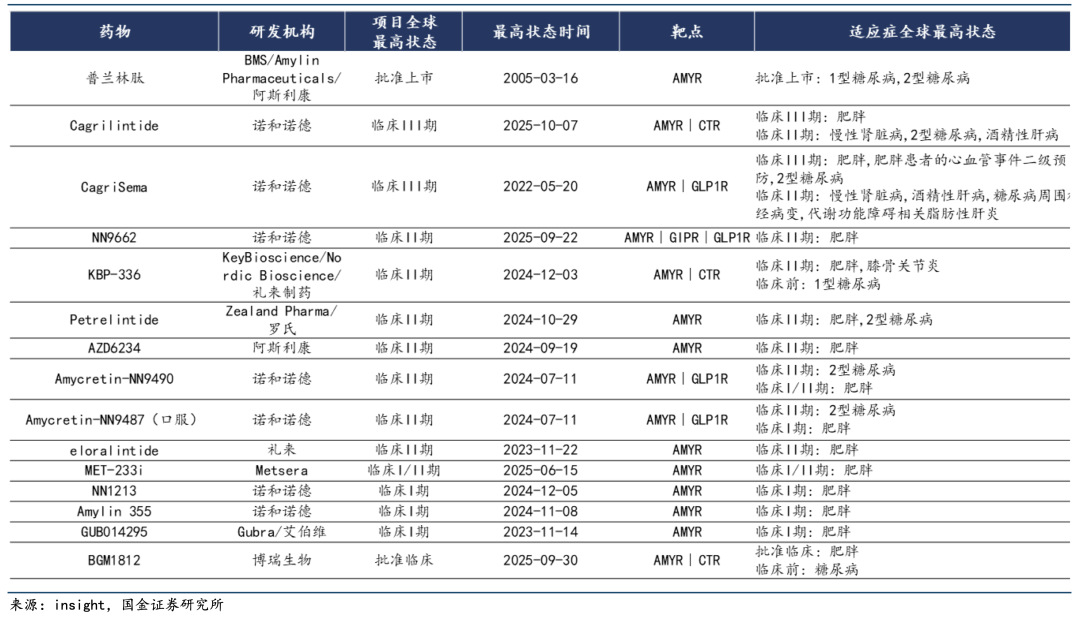 下一个最卷赛道医药新闻-ByDrug-一站式医药资源共享中心-医药魔方