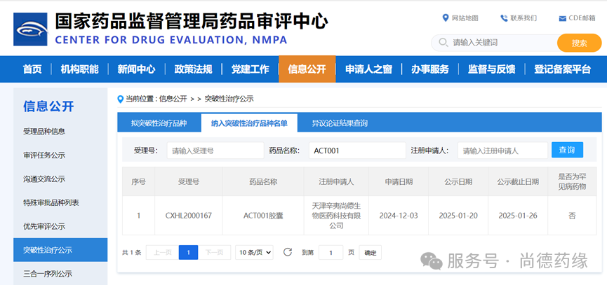尚德药缘候选新药ACT001被国家CDE纳入“突破性治疗品种”名单医药新闻-ByDrug-一站式医药资源共享中心-医药魔方