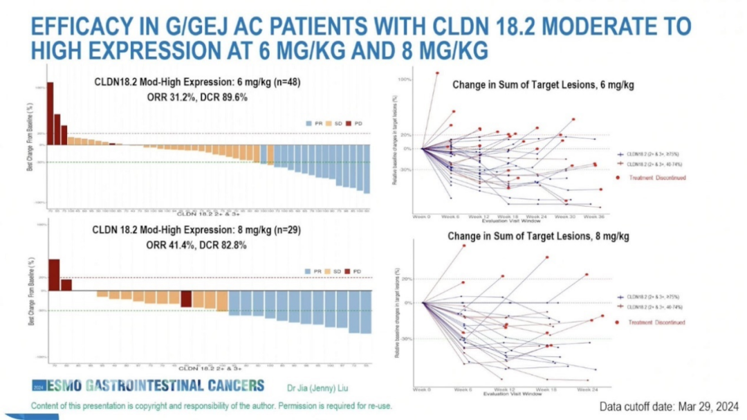 2024 ESMO-GI：全球胃肠肿瘤，研究进展和临床思考医药新闻-ByDrug-一站式医药资源共享中心-医药魔方