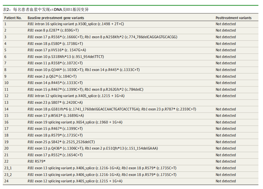 前沿快报｜视网膜母细胞瘤治疗后ctDNA的定量分析及其与临床指标的相关性研究医药新闻-ByDrug-一站式医药资源共享中心-医药魔方