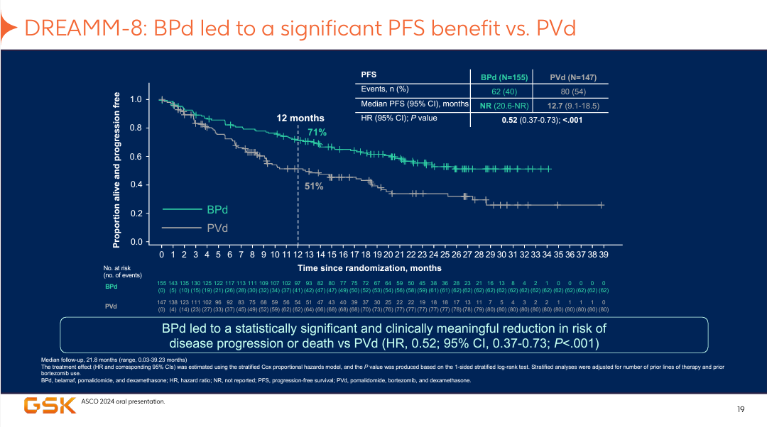 GSK潜在重磅ADC上市申请获受理！医药新闻-ByDrug-一站式医药资源共享中心-医药魔方