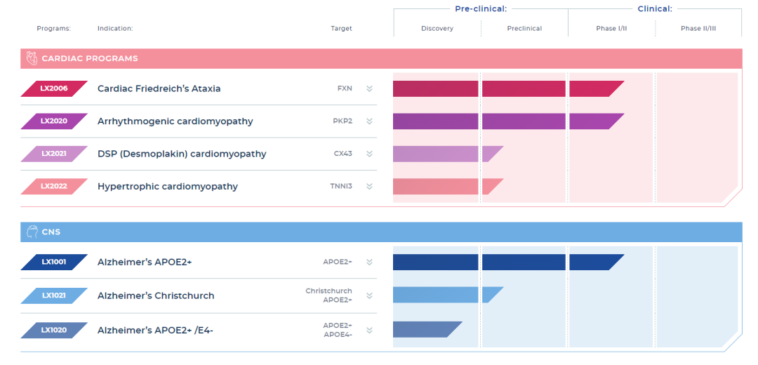 Lexeo Therapeutics：AAV基因疗法获FDA突破性疗法认定医药新闻-ByDrug-一站式医药资源共享中心-医药魔方