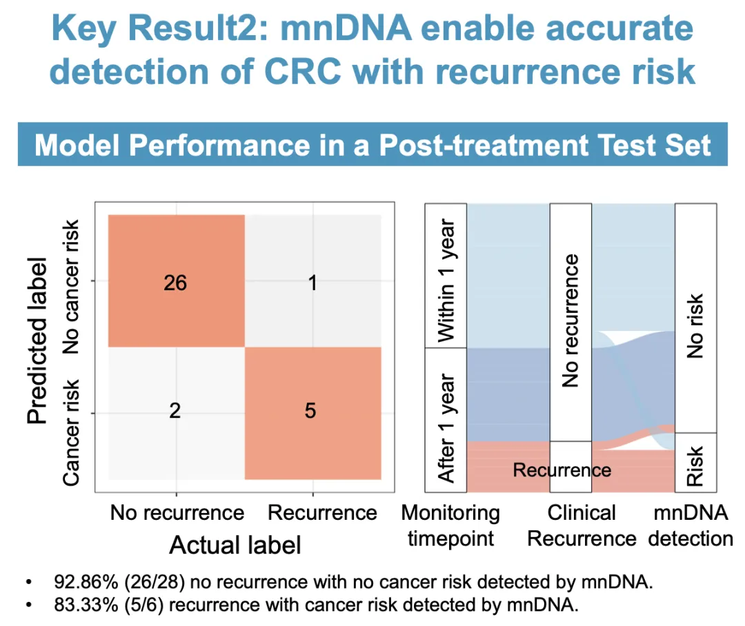 「太铭生物」利用细胞微核DNA进行多癌早筛和复发监控的最新临床数据公布医药新闻-ByDrug-一站式医药资源共享中心-医药魔方