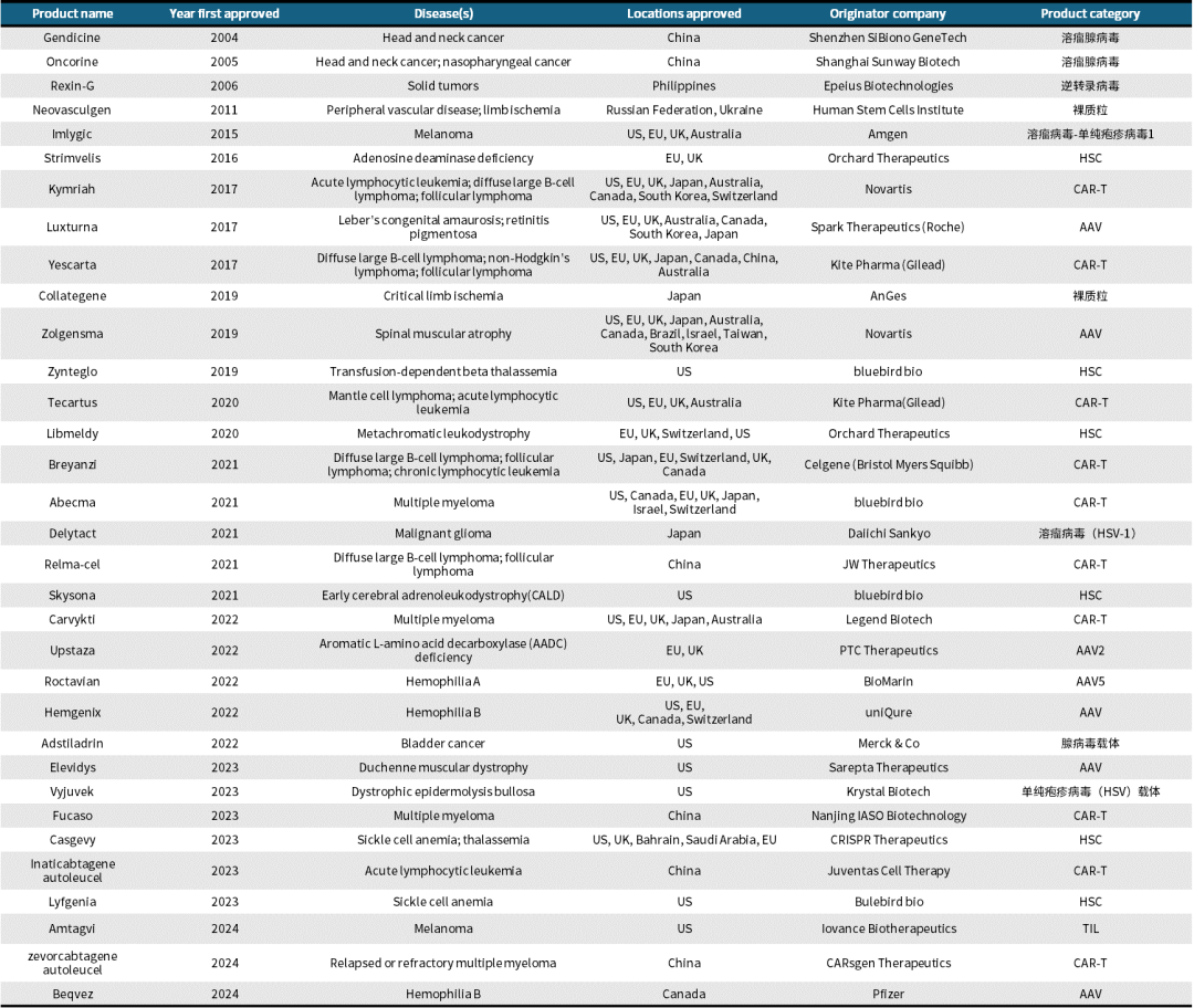 CGT产业内幕：CDMO选择的艺术与科学医药新闻-ByDrug-一站式医药资源共享中心-医药魔方