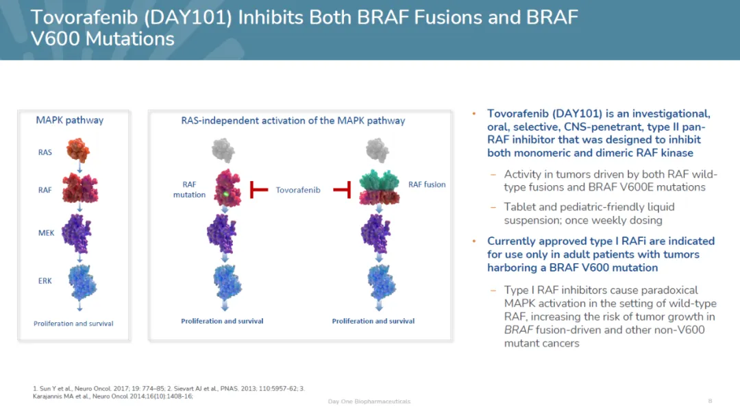 可用于儿童患者！泛RAF抑制剂获FDA加速批准医药新闻-ByDrug-一站式医药资源共享中心-医药魔方